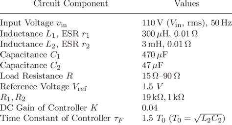 Circuit Parameters Used In Simulations Download Table