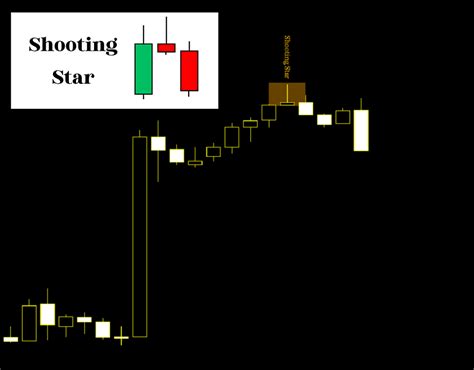 Metatrader Mağazadan Metatrader 5 Için Basic Candlestick Patterns Dashboard Mt5 Teknik