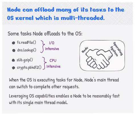 Scaling Node Js Applications