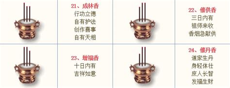 上香香谱图解详解 上香上香图 上香图片三支香 第2页 大山谷图库
