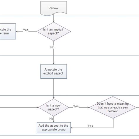 Clustering Product Aspects Download Scientific Diagram