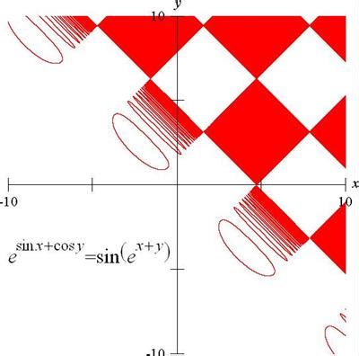 Plotting Plot Of Implicit Equations Mathematica Stack Exchange