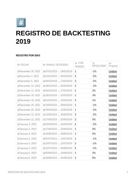 Registro De Backtesting 2019 Pdf