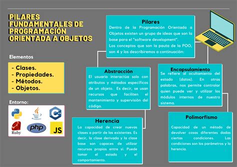 Programación Orientada a Objetos en Python ProgOrientadaObjetos P AA consulta grupo