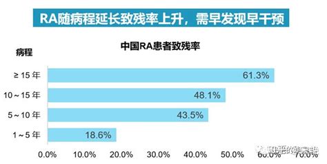 自免疾病专栏类风湿性关节炎（ra）行业概览 知乎
