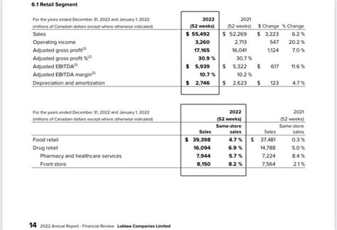 Calculate And Explain Any Two Asset Utilization