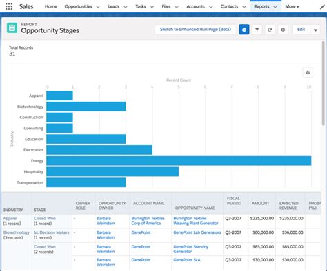 Create A Report And Dashboard Salesforce Trailhead
