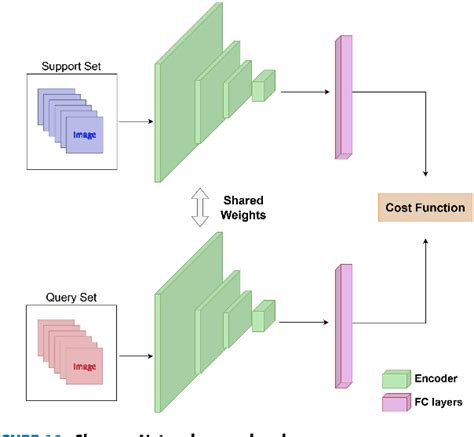 Figure 16 From Deep Learning For Automatic Vision Based Recognition Of Industrial Surface