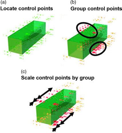 Mesh Deformation Using Sculptor Download Scientific Diagram