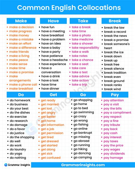 350 Common Collocations List With Examples