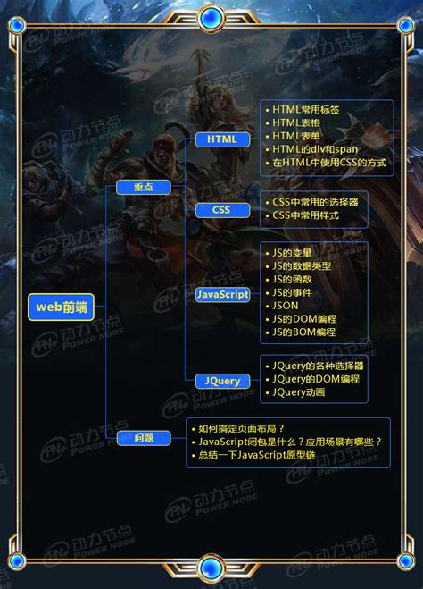 动力节点『lol版』java学习路线图（四）javaweb阶段 动力节点java路线图 csdn博客