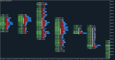 Volume Profile Delta Histogram