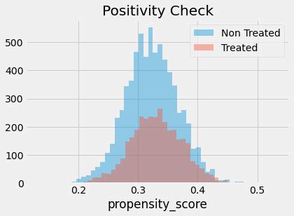 Propensity Score Causal Inference For The Brave And True