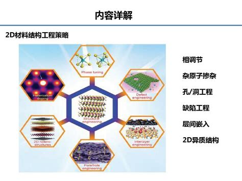 二维材料综述 在能源领域的应用总结word文档在线阅读与下载免费文档