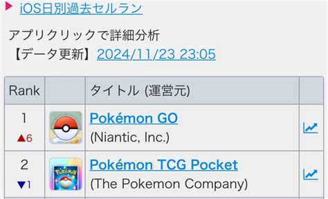 포켓몬도 이제 퇴물 다 됐네 어휴 오덕양성소 에펨코리아
