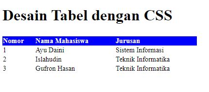 Mudah Cara Desain Tabel Dengan CSS