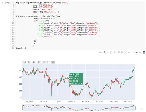 【数据分析师 数据可视化】第二章：plotly绘图基础篇用plotly画图 Csdn博客