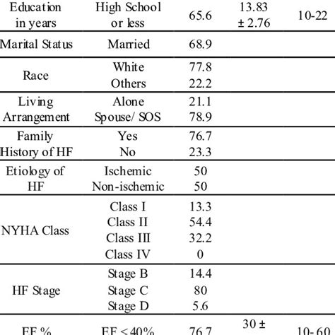 Nyha Classification Grading Criteria Download Table