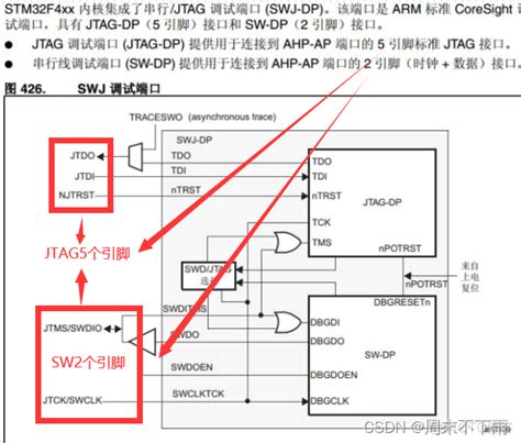 Stm32f407探索者开发板（十三）——jlink在线调试 软件调试 方法与技巧 Wx63969f2a05f51的技术博客 51cto博客