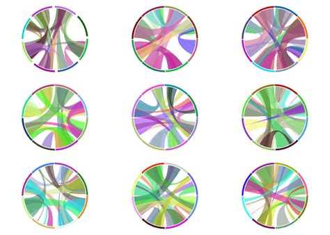 用circlize包绘制circos Plot Csdn博客