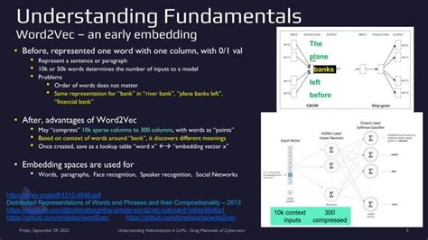 Understanding Hallucinations In Llms 2023 09 29pptx