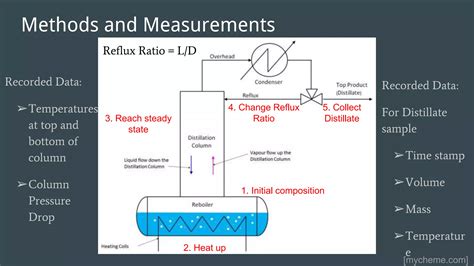 Continuous Rectification Ppt