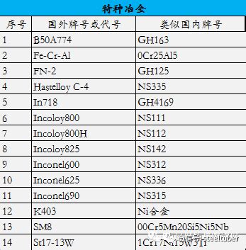 史上最全实用特殊钢国内外钢号汇总对照表收藏 知乎