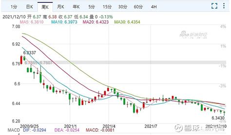 提高外汇存款准备金率对股市有什么影响 昨天有件事忘了说上面决定从2021年12月15日起 上调金融机构外汇存款准备金率2个百分点 即外汇