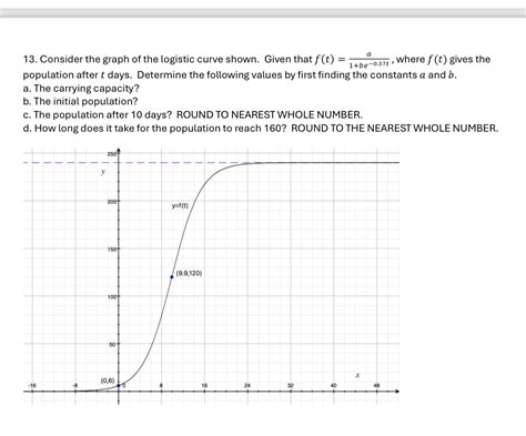 Consider The Graph Of The Logistic Curve Shown Given Chegg Com