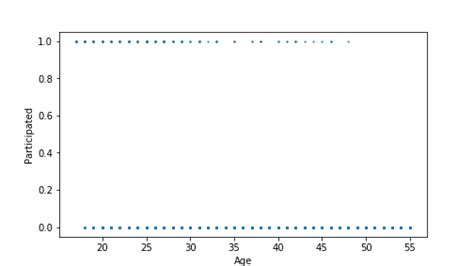 Chapter Logistic Regression Machine Learning In Python