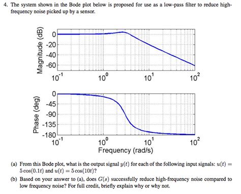 Octave Plot 開始使用 Octave 頁3,共3 G T Wang Octave Plot 開始使用 Octave 頁3,共3 G T Wang