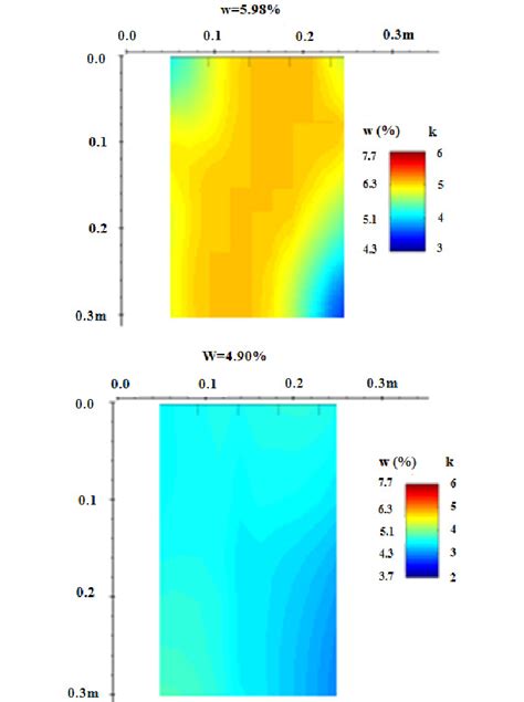 Gpr Traveltime Tomography Relative Dielectric Constant K And Download Scientific Diagram
