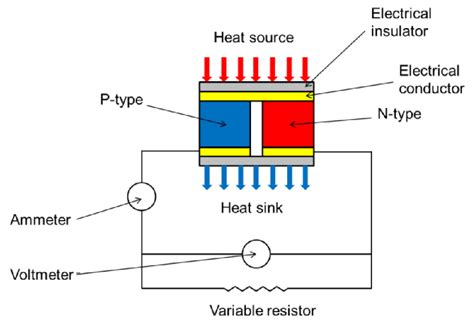 Seebeck Effect 17 Download Scientific Diagram