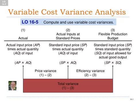 Variance Analysis