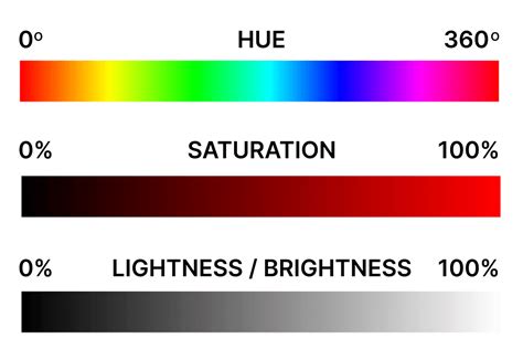 Html Hsl And Hsla Colors Hsl Stands For Hue Saturation And By Bhavitha Cherukuri Sep
