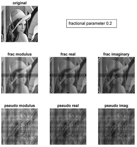 Discrete Pseudo Fractional Fourier Transform And Its Fast Algorithm