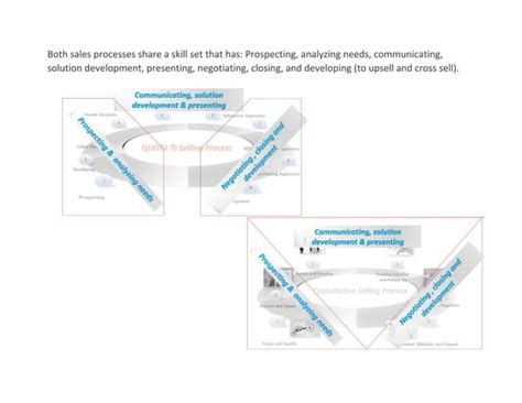 Transactional Versus Consultative Ppt