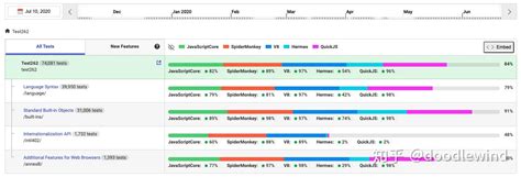 Quickjs 引擎一年见闻录 知乎
