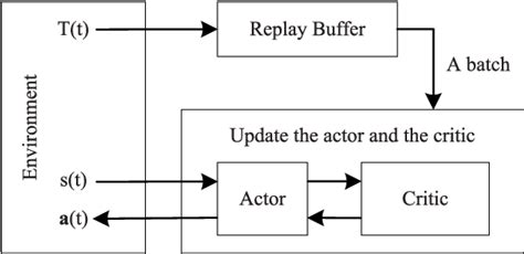 Figure 4 From Training Beam Sequence Design For Mmwave Tracking Systems With And Without