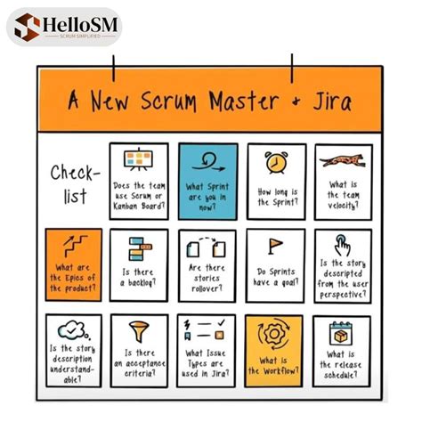 Scrummaster Jira Agile Projectmanagement Sprintplanning Hellosm