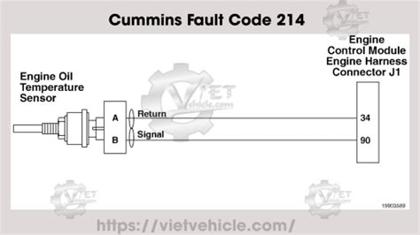 How To Lookup Cummins Fault Code Using Cummins Insite