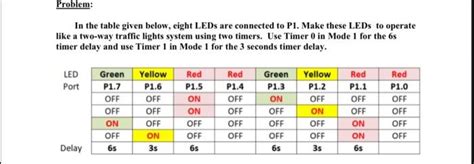 Solved In The Table Given Below Eight Leds Are Connected To