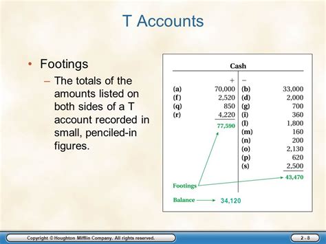 What Is An Example Of A T Account Leia Aqui What Are The Most Common