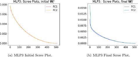 Implicit Self Regularization In Deep Neural Networks Evidence From
