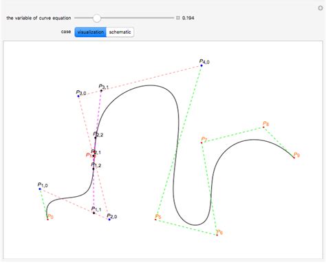Generating A B Spline Curve By The Cox De Boor Algorithm Wolfram