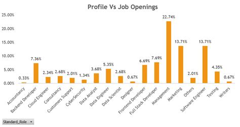 Github Debankitd Instrahyre Job Analytics Project