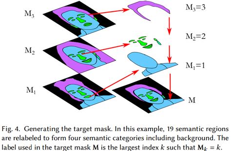 Paper Review Barbershop GAN Based Image Compusiting Using Segmentation Masks