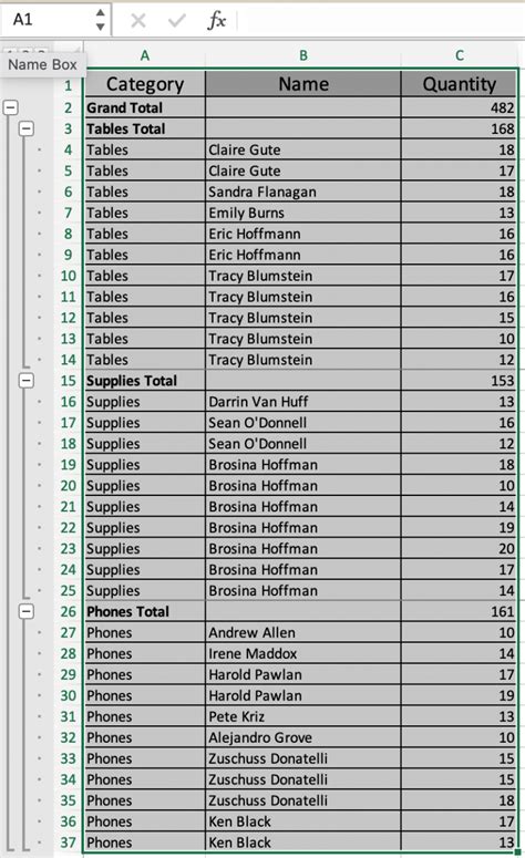 How To Print Each Subtotal Group On Separate Page In Excel