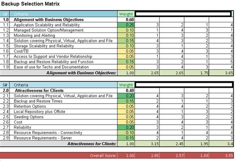 The Backup Delusion â€“ Part 2 Virtualization Is Life