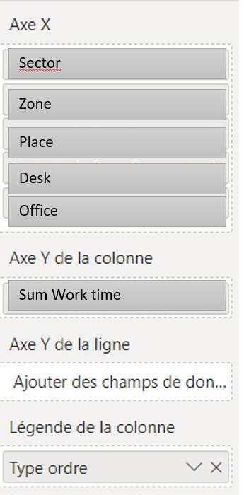 Solved Stacked Column Chart With Showing Both Values And